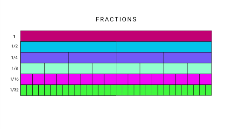 Fractions: A Comprehensive Guide - The Infosiast