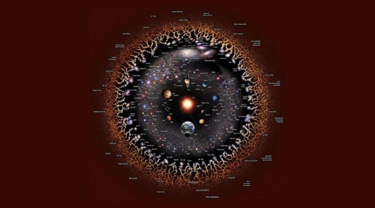 The Scale of the Universe: A Mind-Boggling Journey from the....